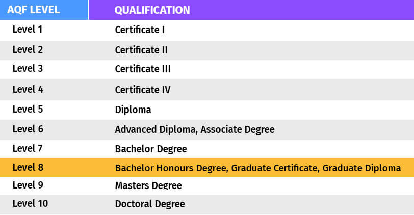 Online Graduate Certificate in Nursing|GCN Online Course | IHM